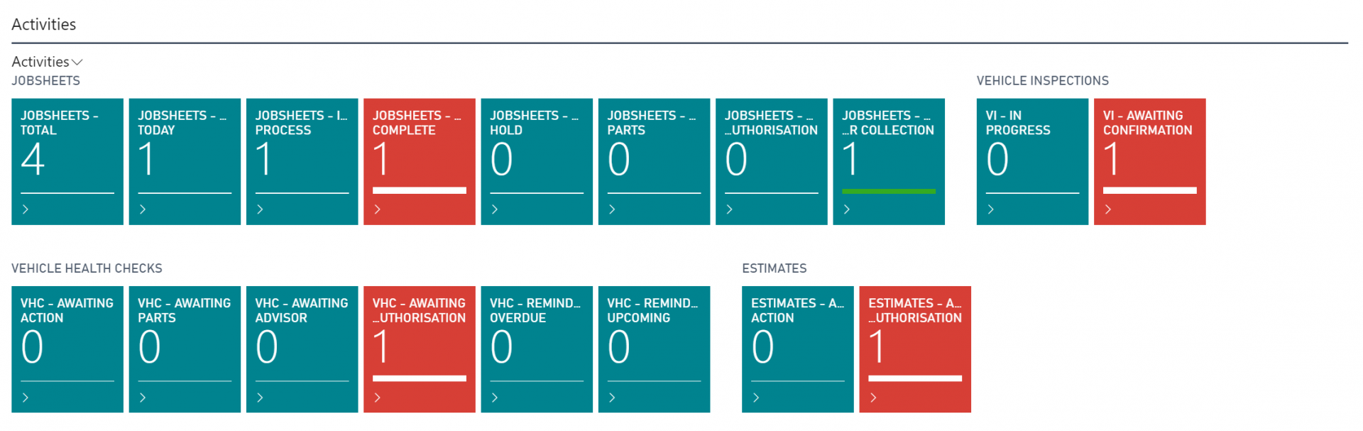 What do all the tiles mean in Garage Hive? - Garage Hive