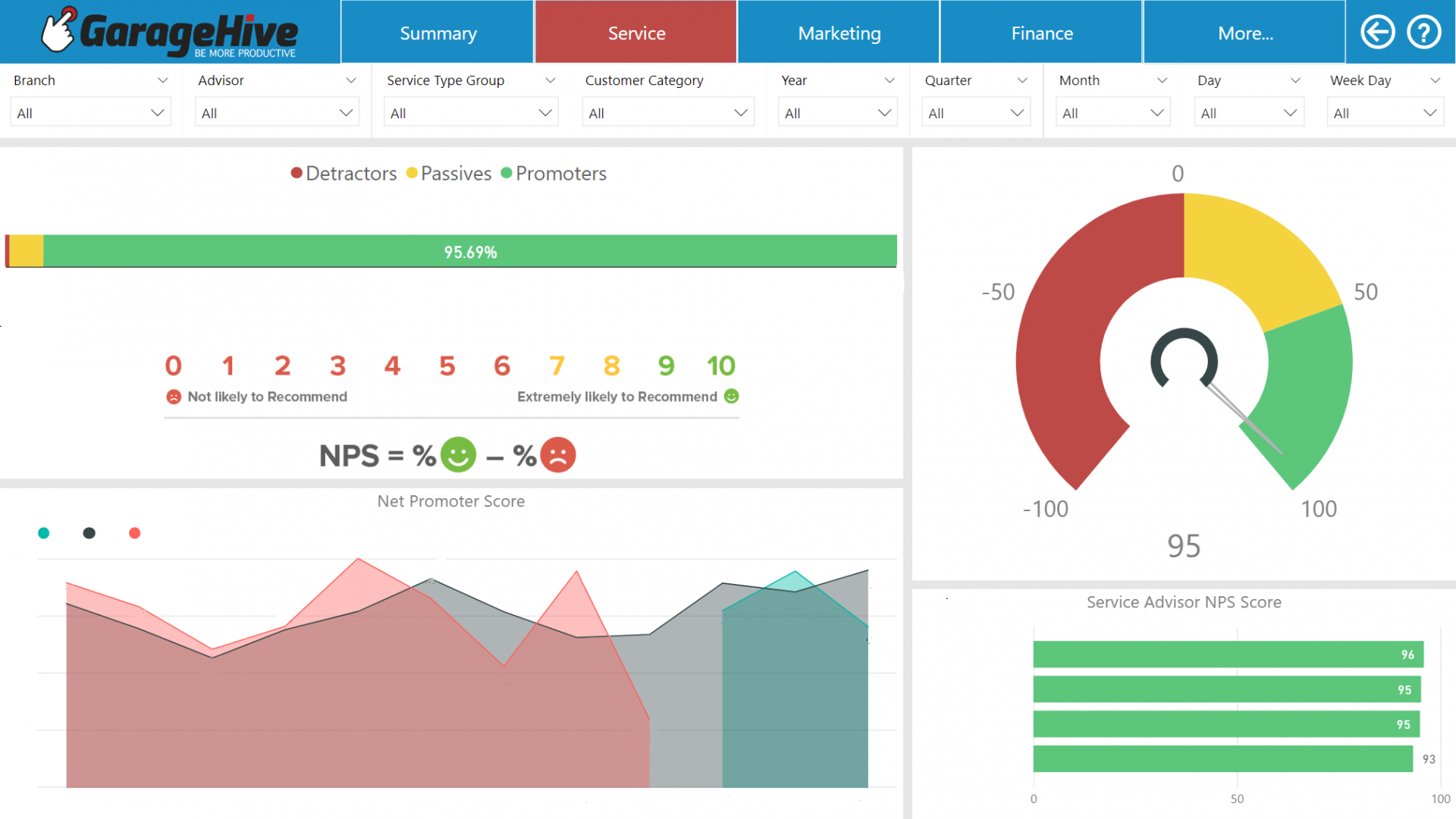 Garage management software Case Study: Garden City Garage