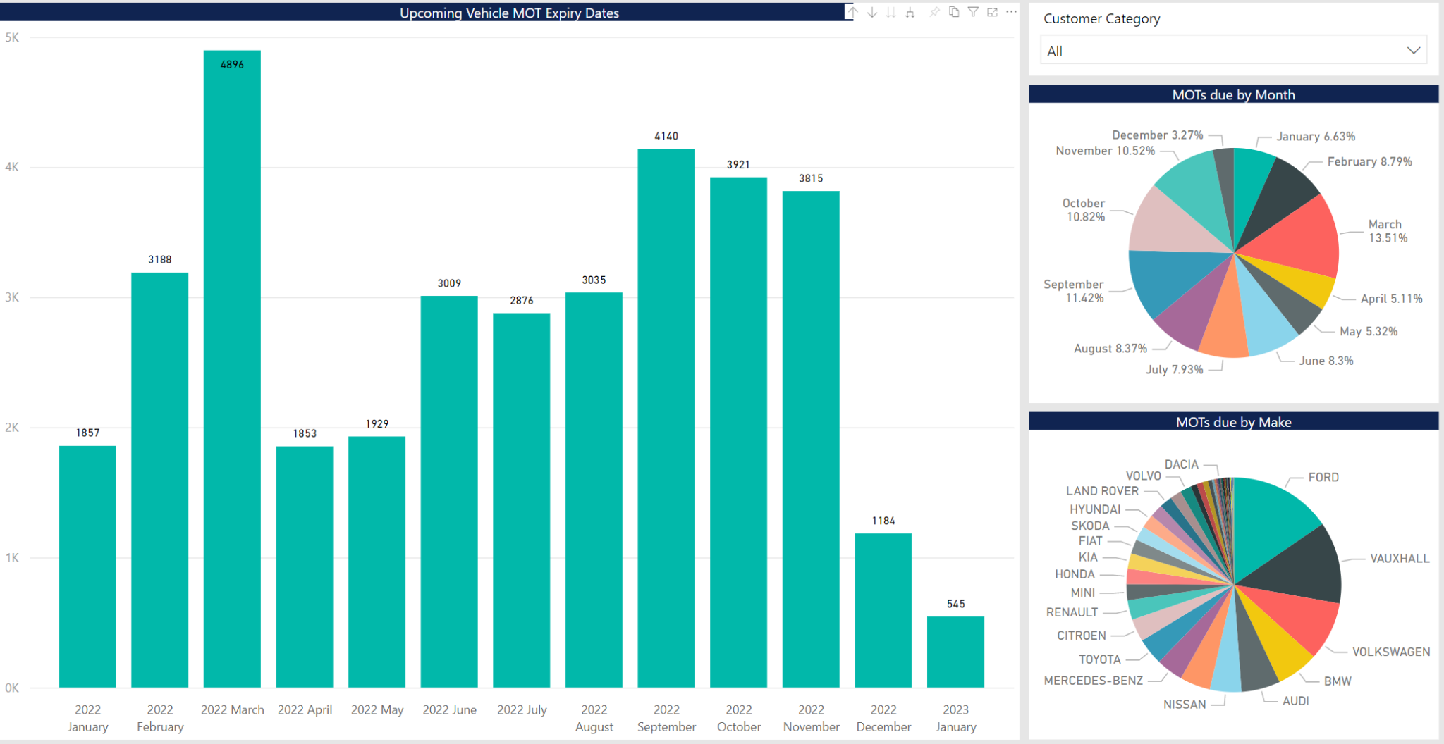 Reporting - Garage management software - Garage Hive
